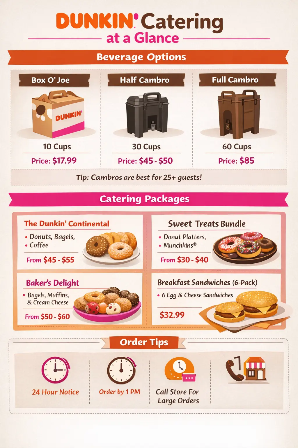 Dunkin Catering Menu 2026 Pricing Packages Order Rules & Guide